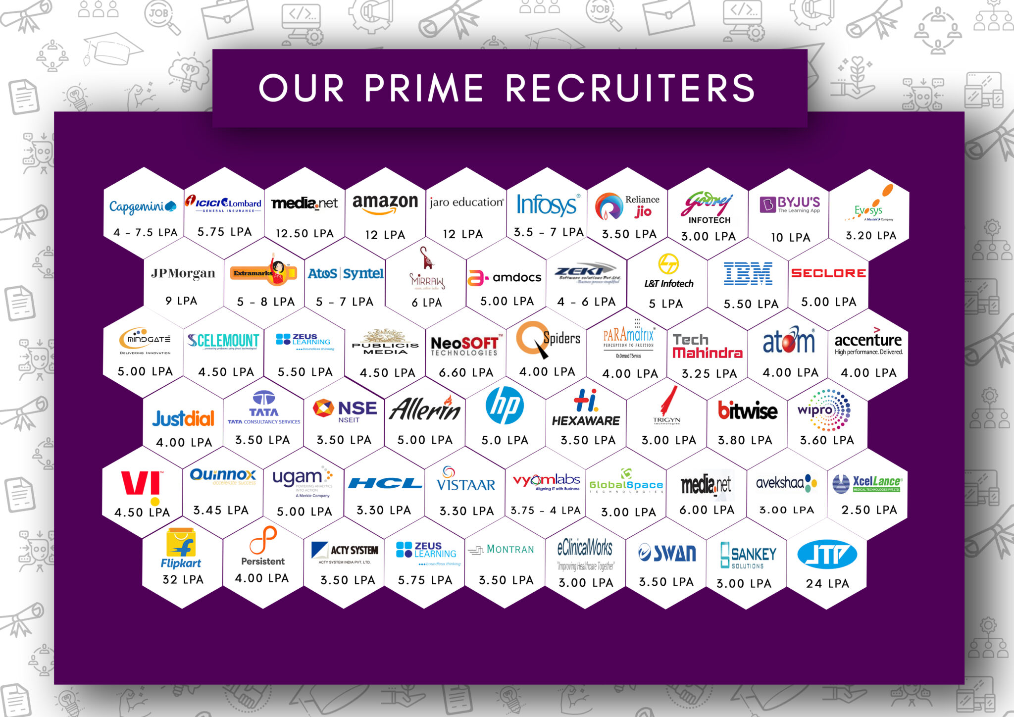 Training and Placement Department – Vasantdada Patil Pratishthan's ...