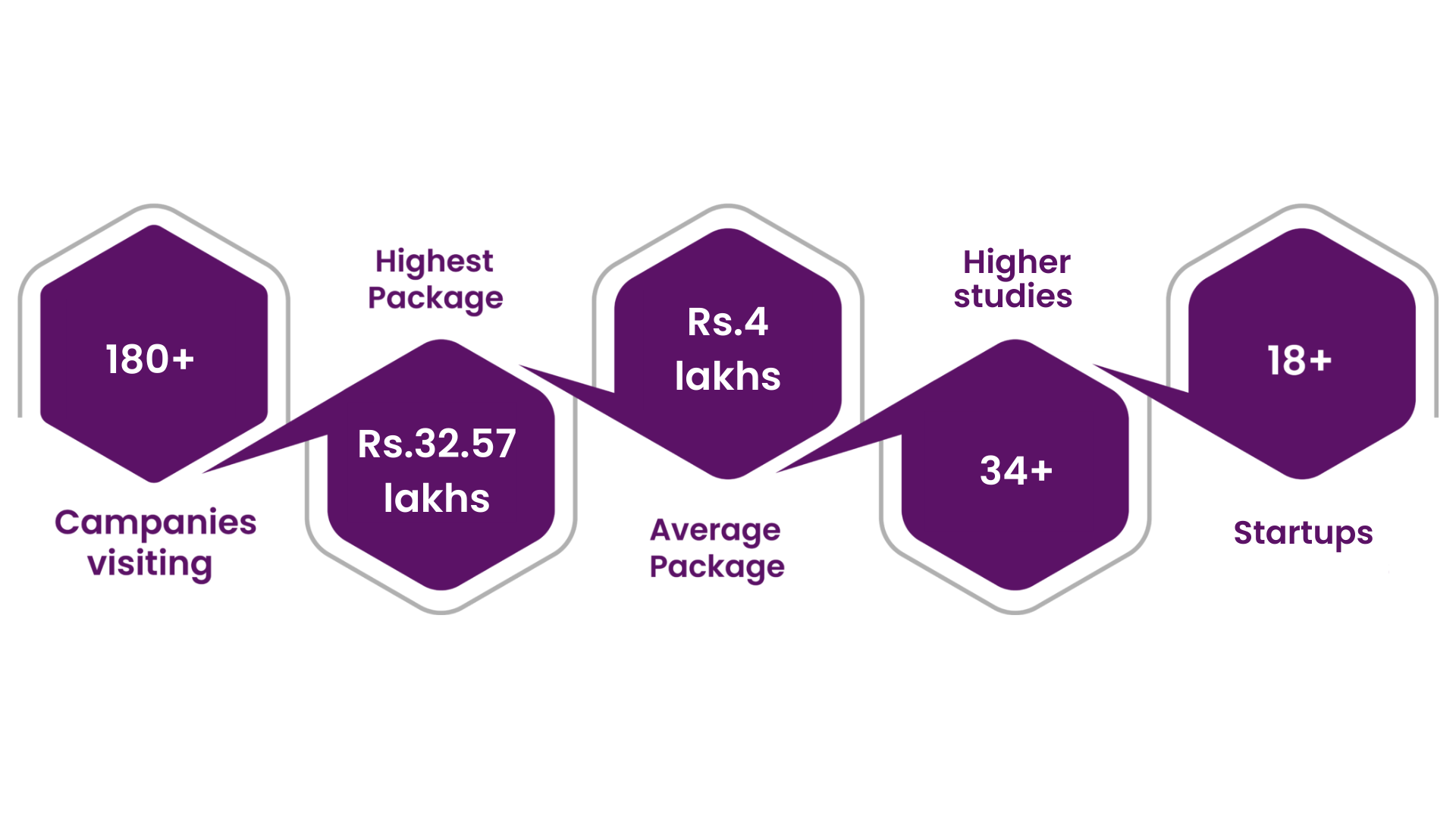 Training and Placement Department – Vasantdada Patil Pratishthan's ...