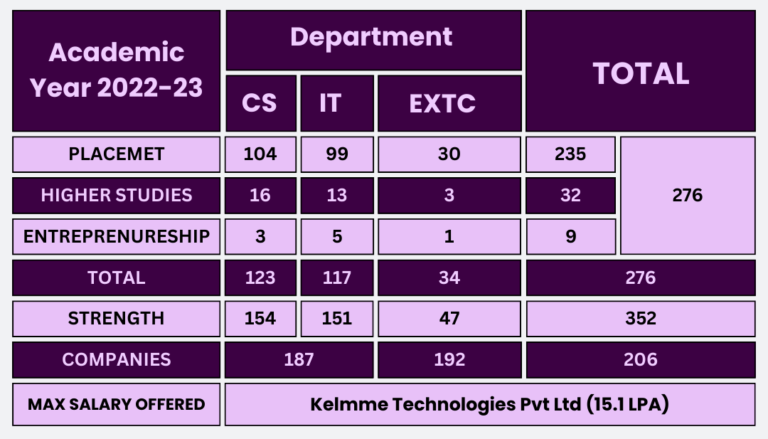Training and Placement Department – Vasantdada Patil Pratishthan's ...