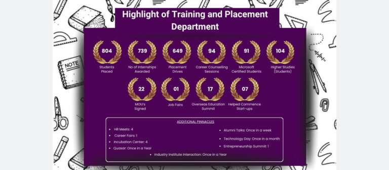 Training and Placement Department – Vasantdada Patil Pratishthan's ...